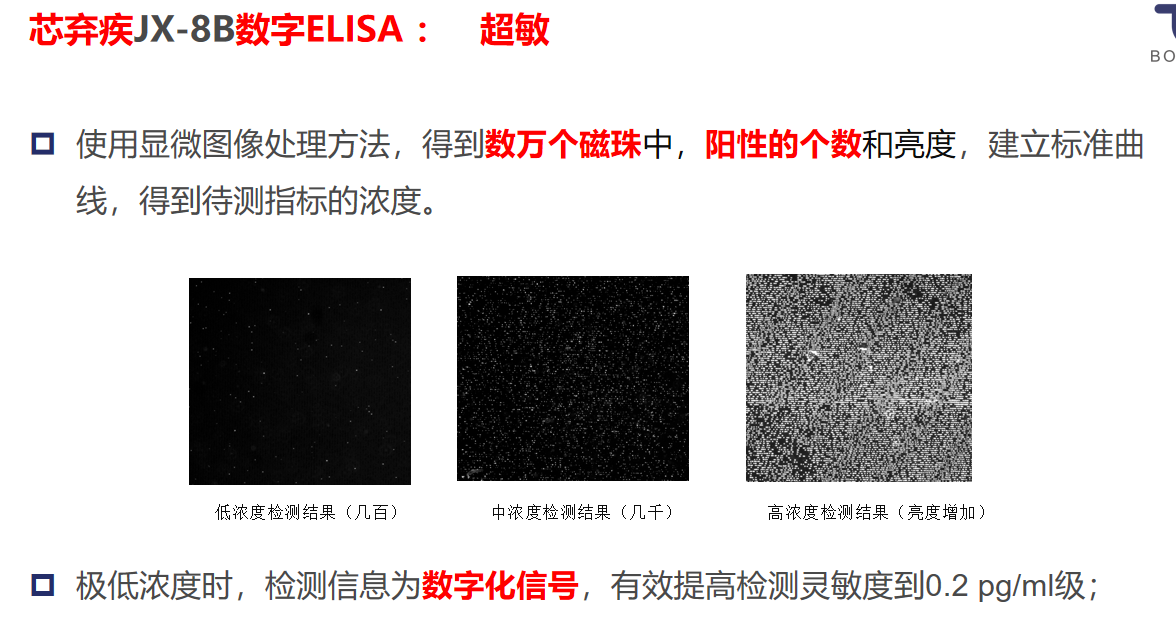 芯弃疾JX-8B数字ELISA,多重超敏,微量极速,灵活开放,每个实验室都用得起的单分子免疫检测产品 ,创新型多通道ELISA检测_深圳市勃望 ...