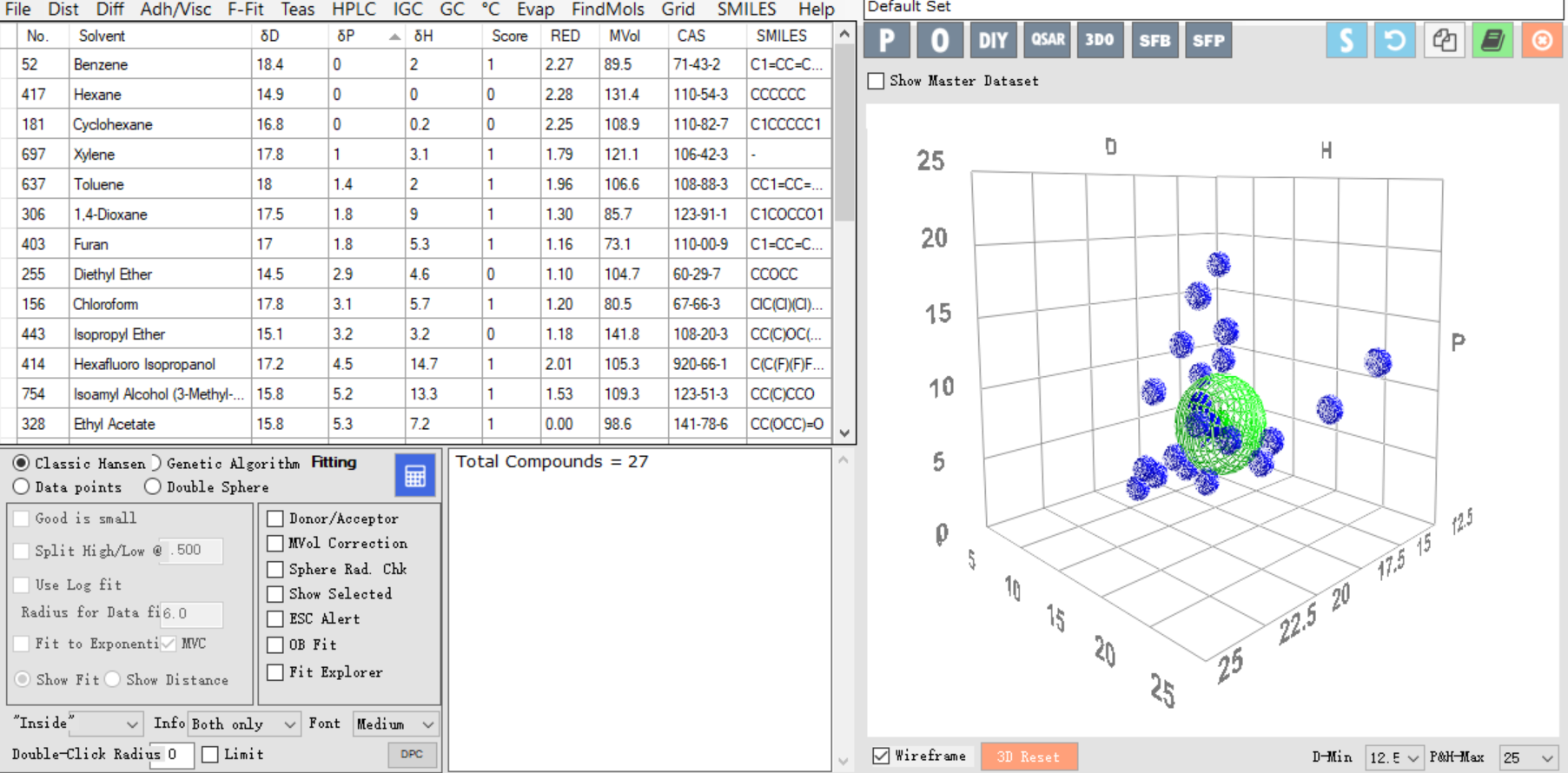 High Throughput Screening_One North Pharmaceutical Research Institute