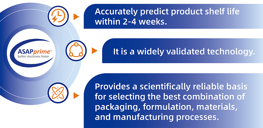 Stability Prediction(ASAPprime®)_One North Pharmaceutical Research ...