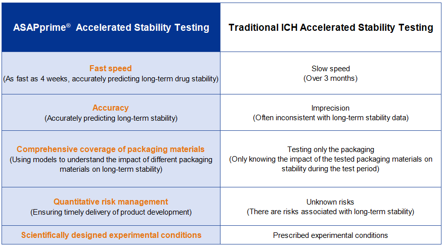 Stability Prediction(ASAPprime®)_One North Pharmaceutical Research ...