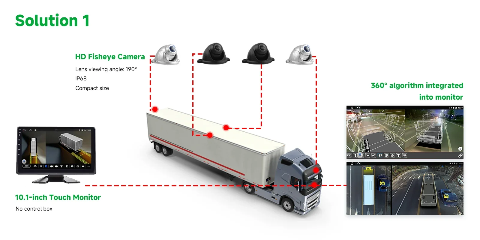 HOPE CCTV's commercial vehicle 360 camera system solution
