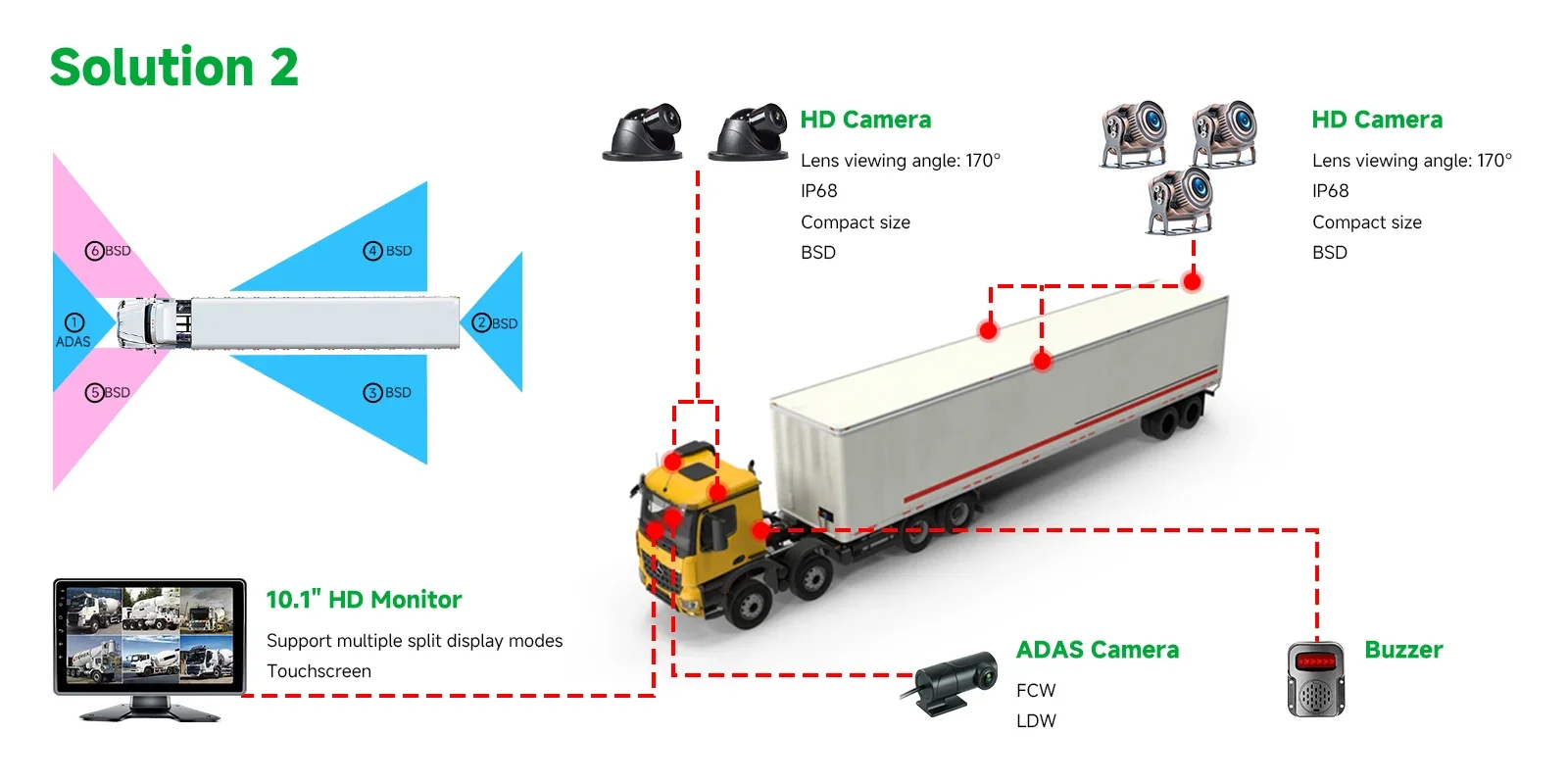 HOPE CCTV's commercial vehicle 360 camera system solution