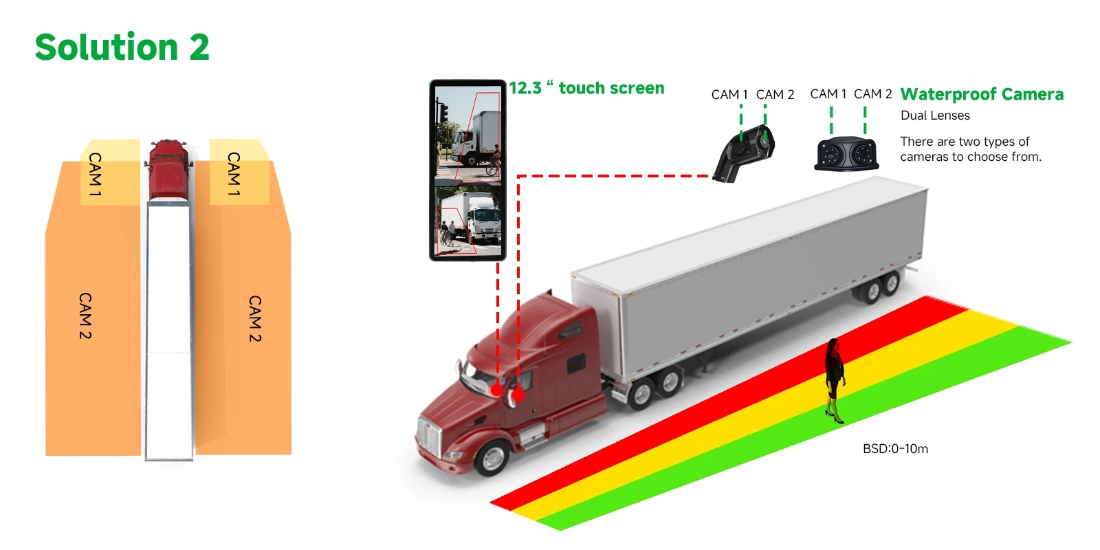 AI Intelligent 360 Driving Assistance System for Commercial Vehicle