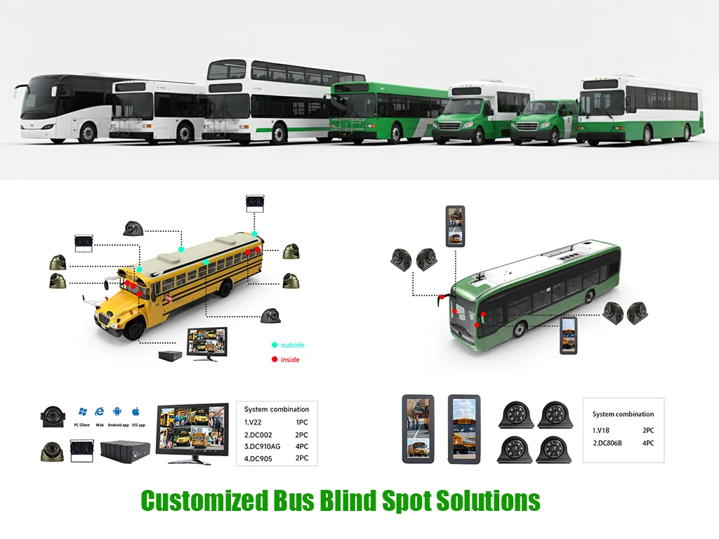 Know the Types of Buses Based on Their Model, Size, and Capacity