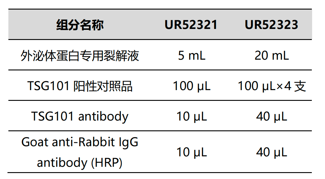 外泌体 TSG101 蛋白检测试剂盒 20T-上海宇玫博生物科技有限公司