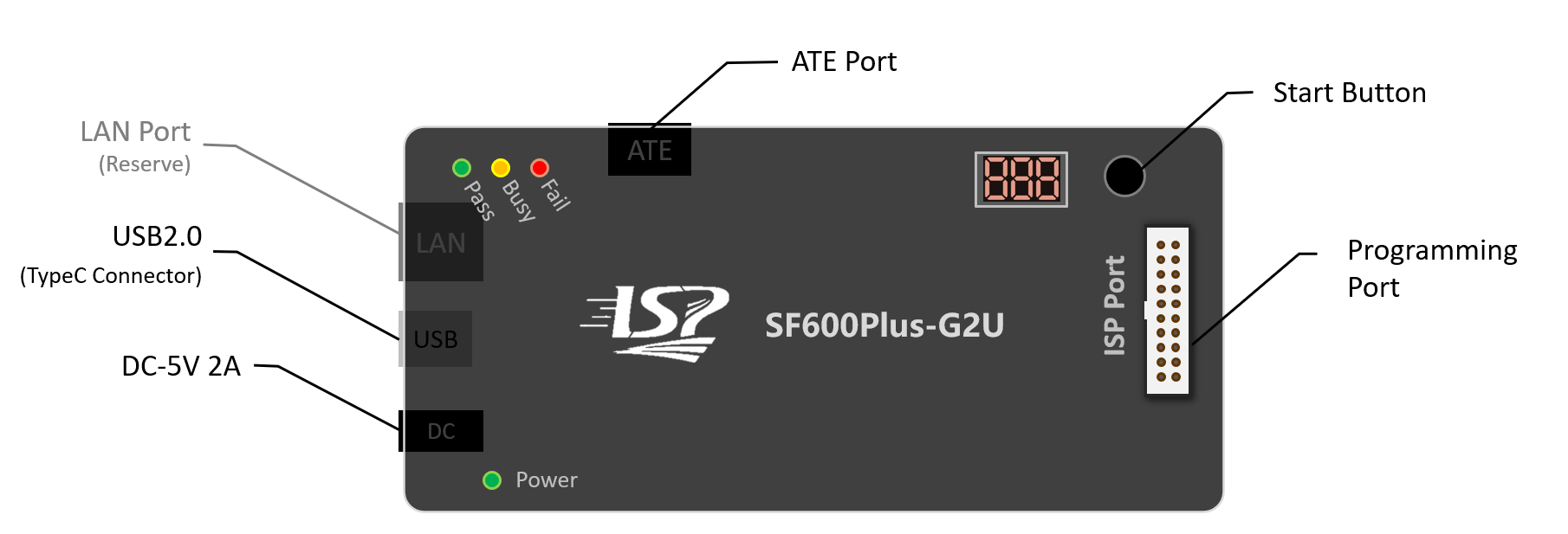 SF600Plus-G2U ISP 在线烧录器_得镨电子科技(上海)有限公司