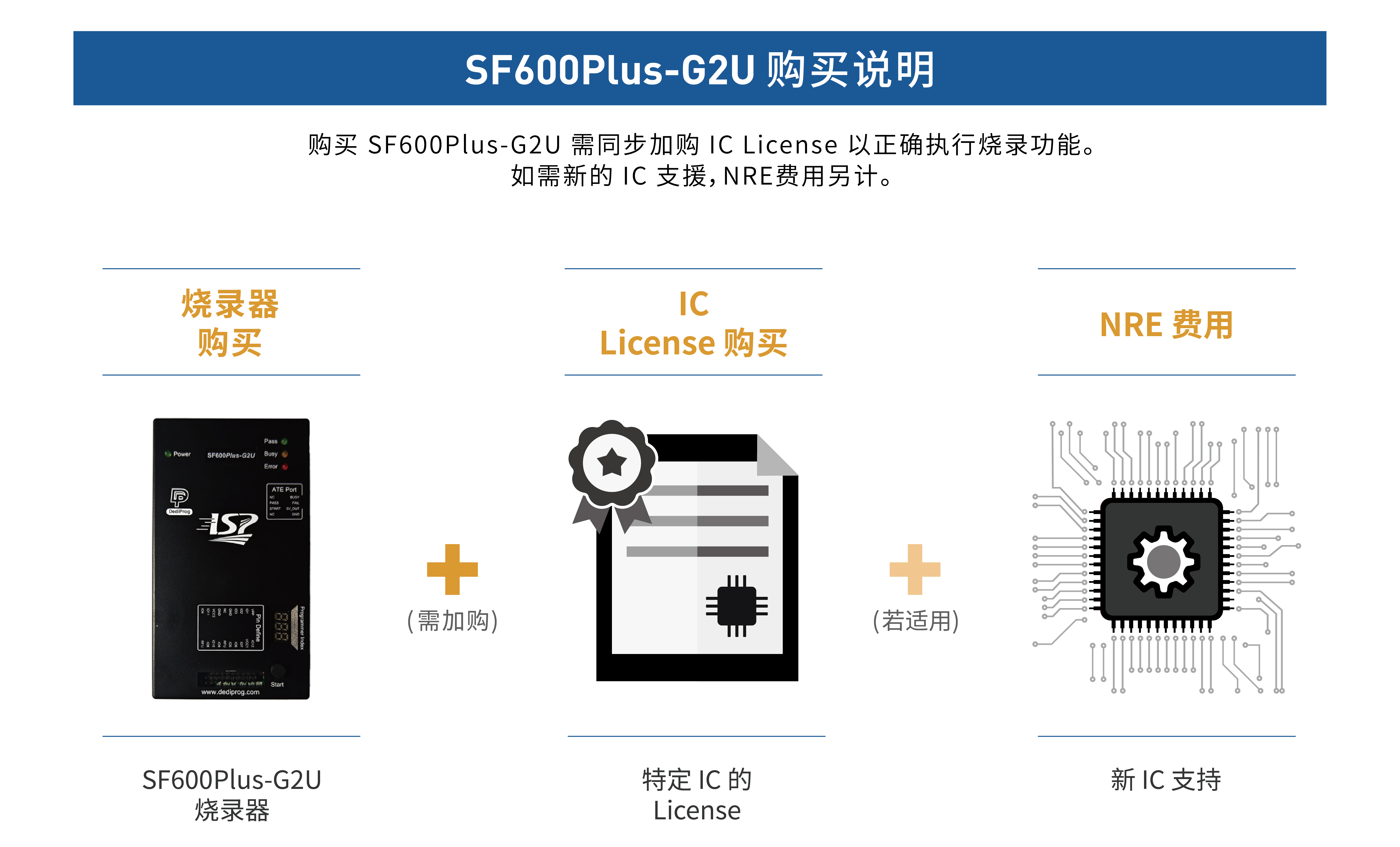 SF600Plus-G2U ISP 在线烧录器_得镨电子科技(上海)有限公司