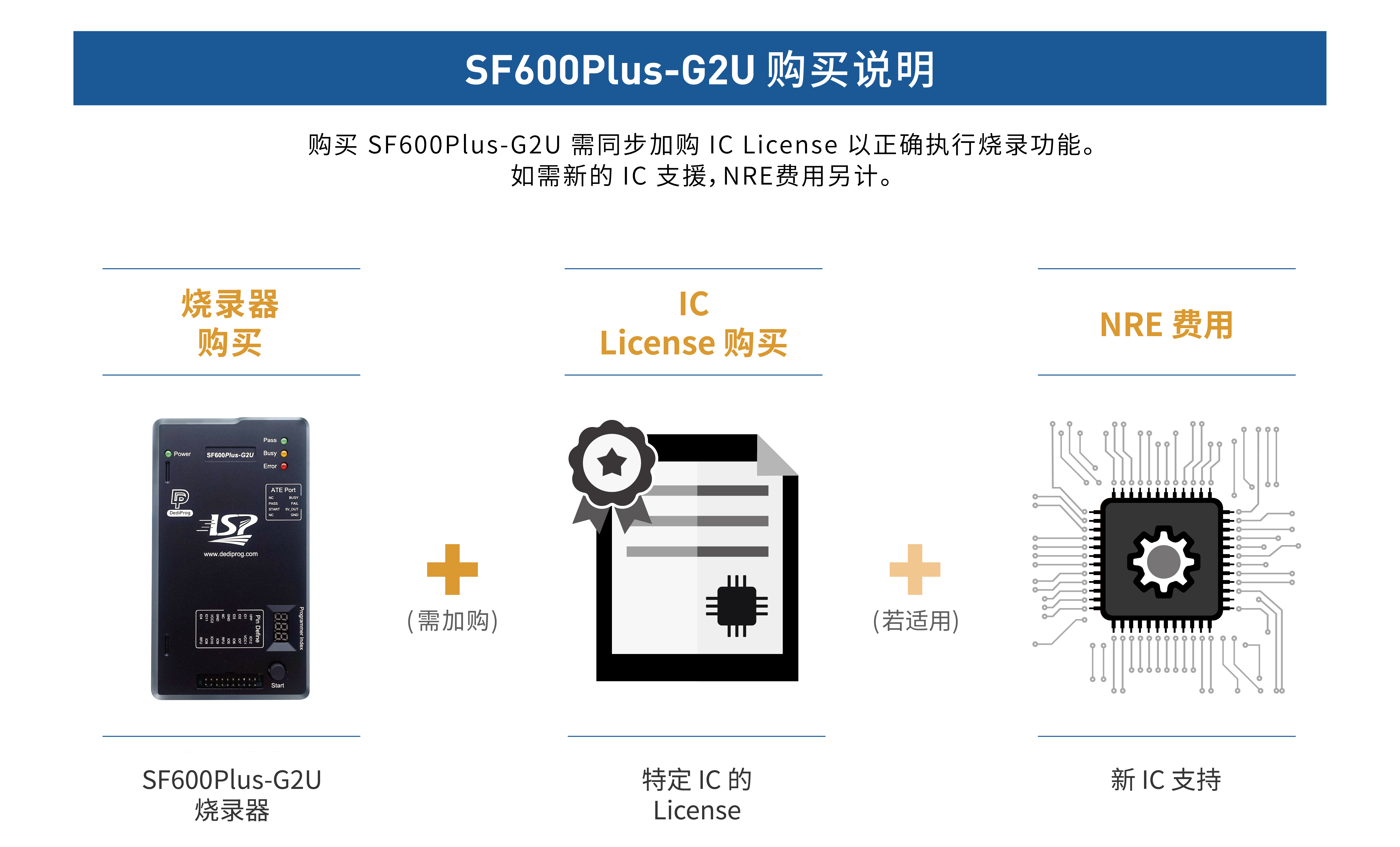 SF600Plus-G2U ISP 在线烧录器_得镨电子科技(上海)有限公司
