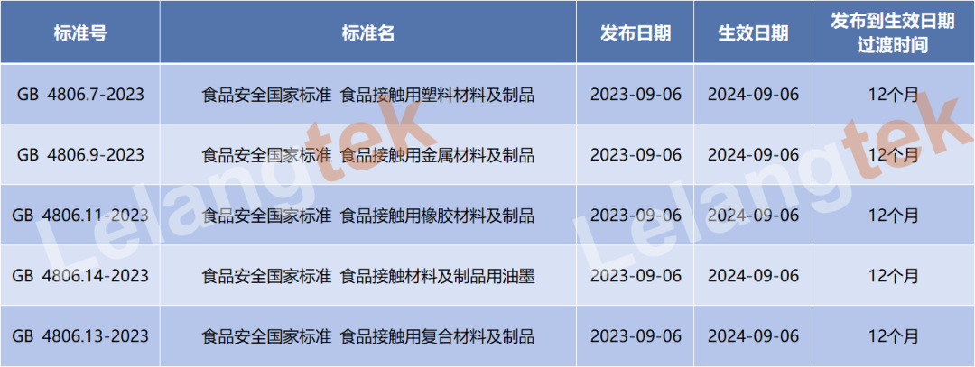 GB 4806、GB 31604系列 食品接触材料涉及制品安全标准更新_乐朗检测