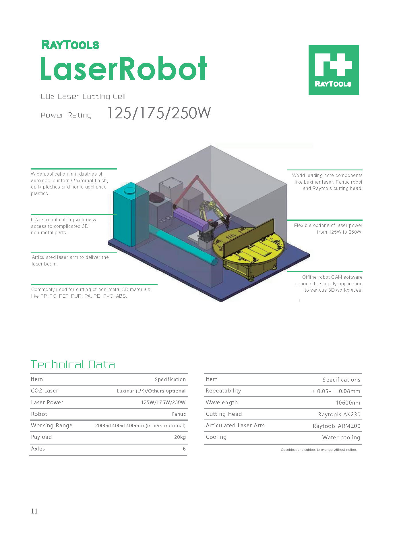 Robotic CO2 Laser Cutting Cell