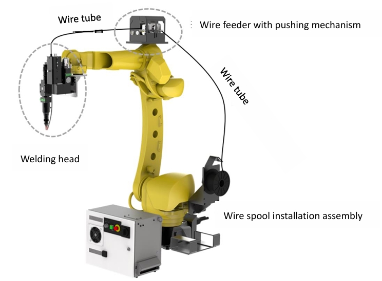 Robot Welding Wire Feeding Solutions | RAYTOOLS
