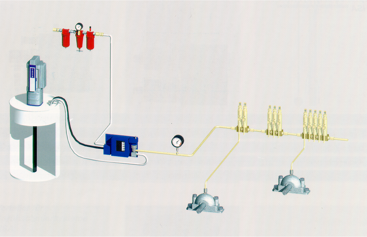 Single-line lubrication system schematic diagram_Shanghai Dingyi Fluid ...